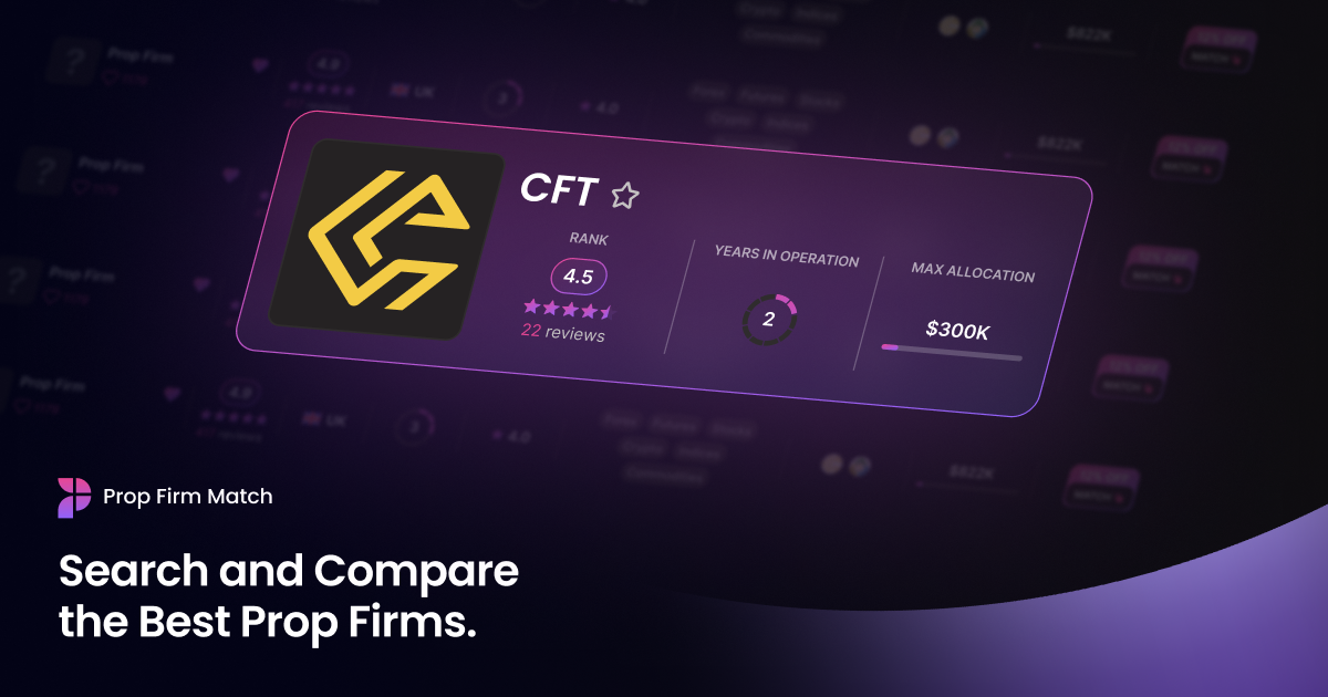 Crypto Fund Trader Prop Firm Reviews | Prop Firm Match